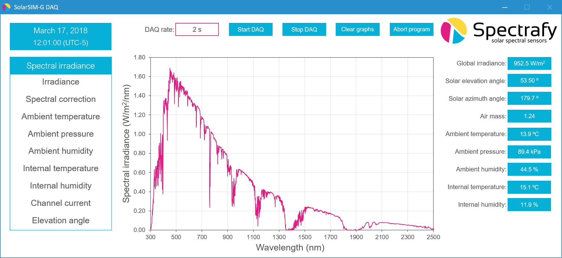 SolarSIM-G | Spectrafy